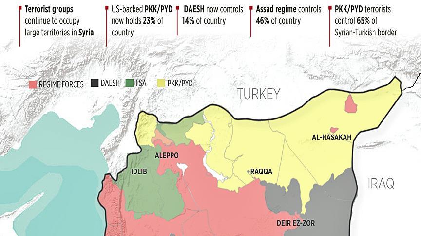 37 percent of Syria now held by PKK/PYD, Daesh