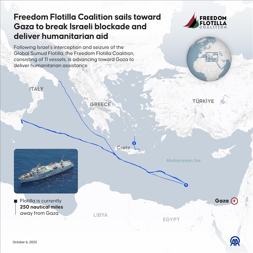 La Flottille humanitaire Freedom se situe à 150 milles nautiques de ...