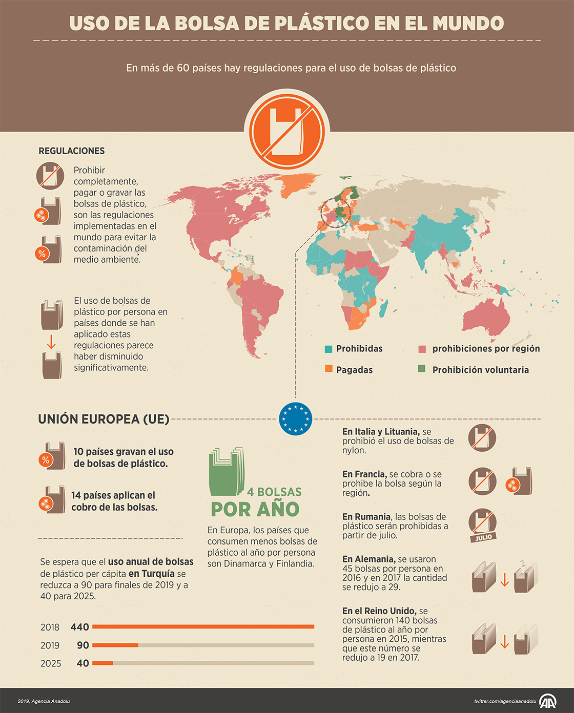 Uso de la bolsa de plástico en el mundo