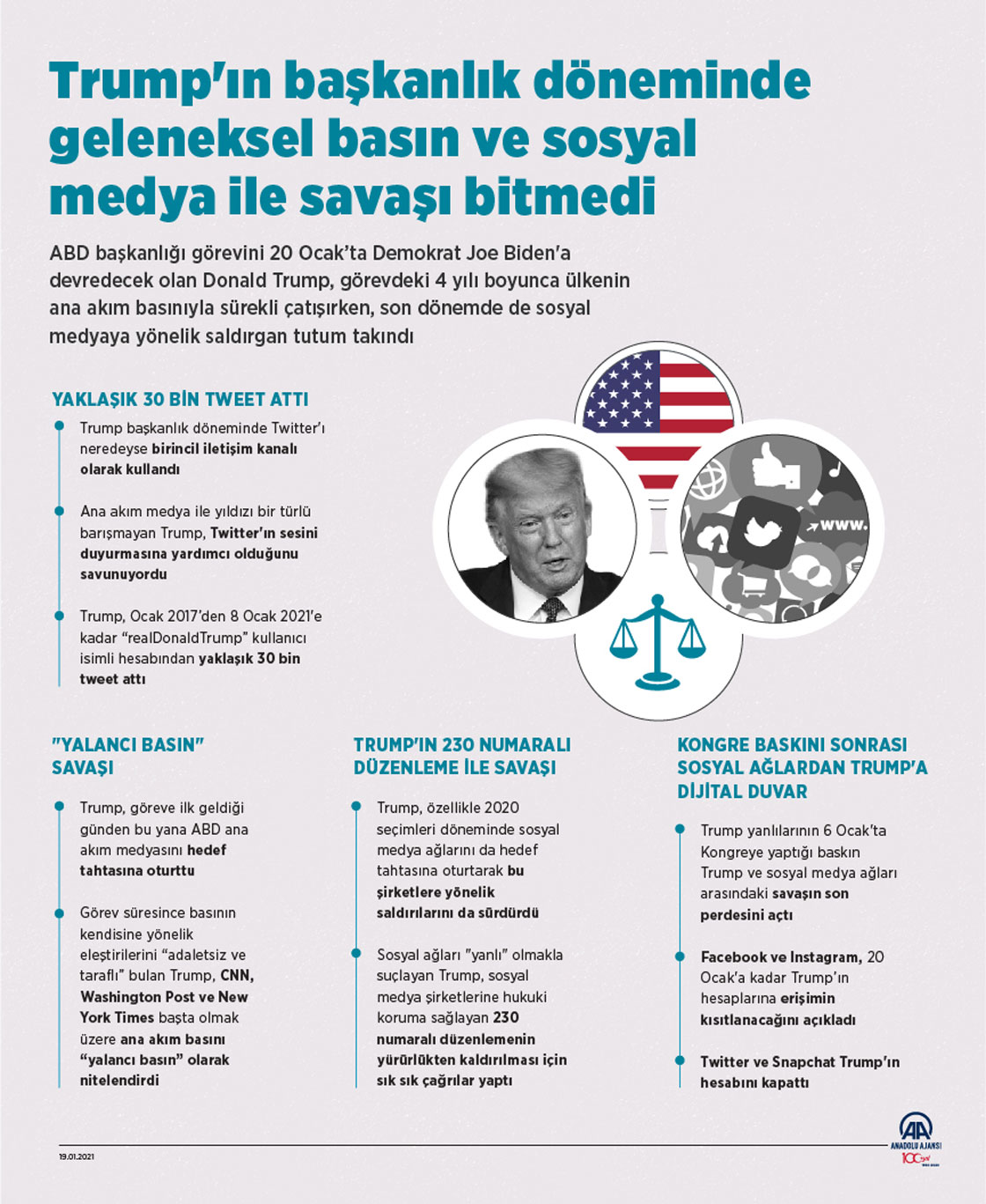 Trump'ın başkanlık döneminde geleneksel basın ve sosyal medya ile ...