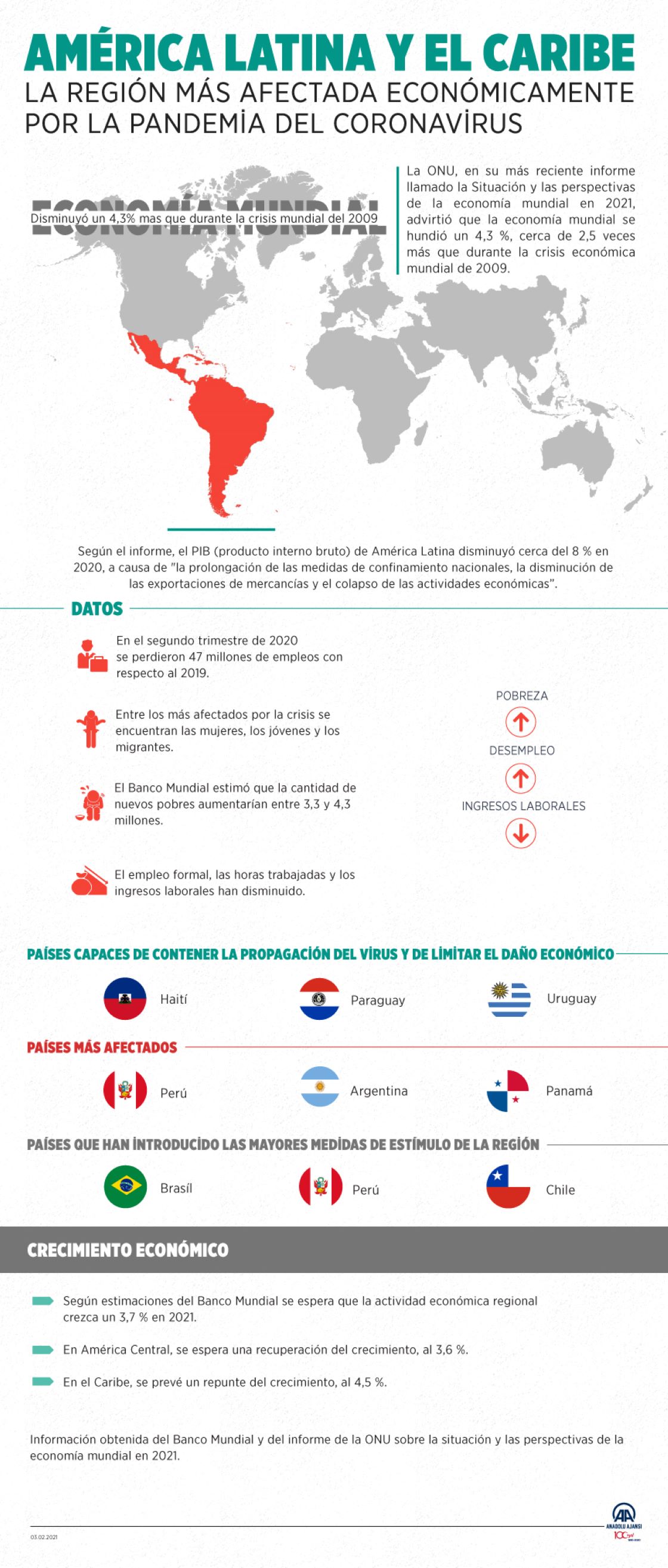 América Latina y el Caribe, la región más afectada económicamente por ...