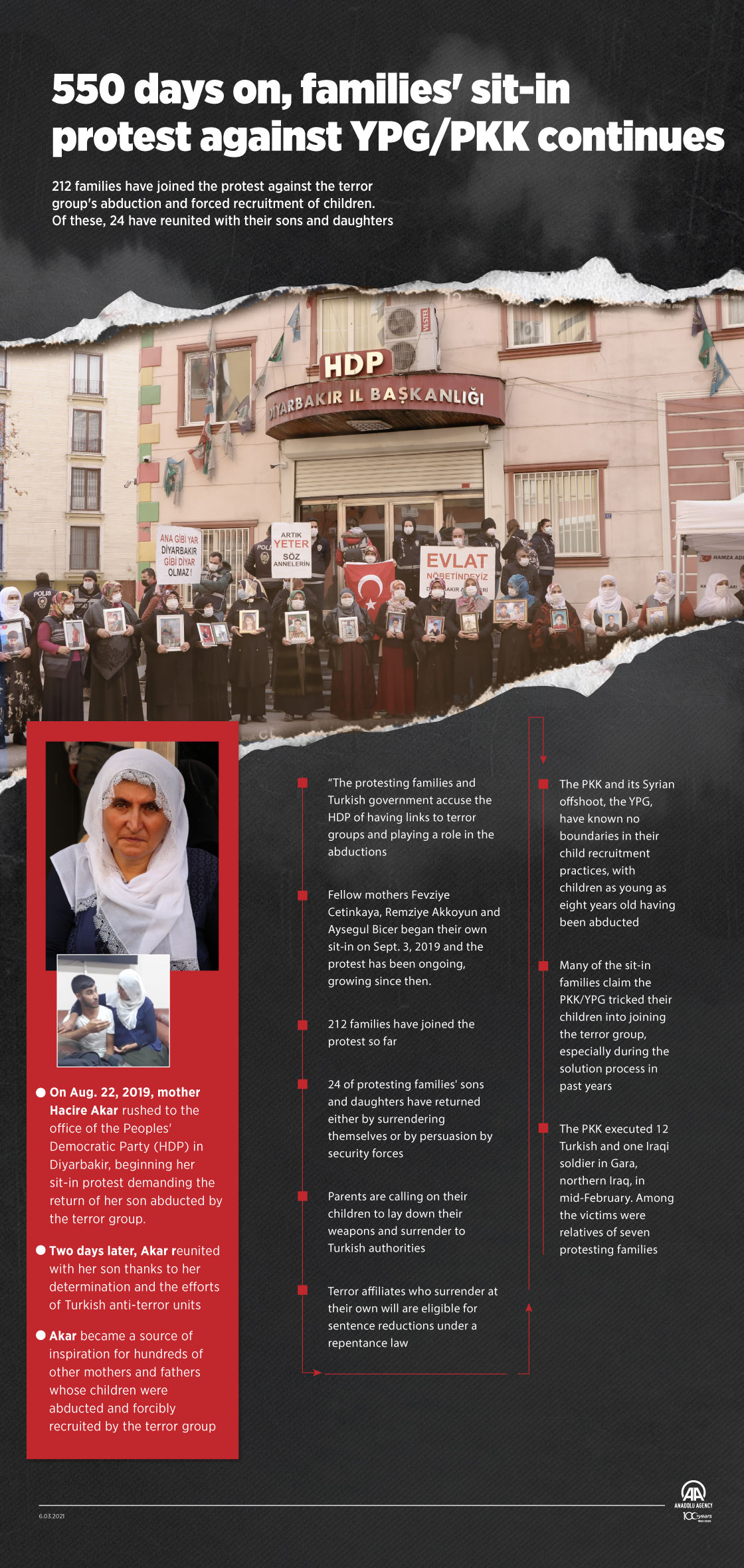 550 days on, families' sit-in protest against YPG/PKK continues
