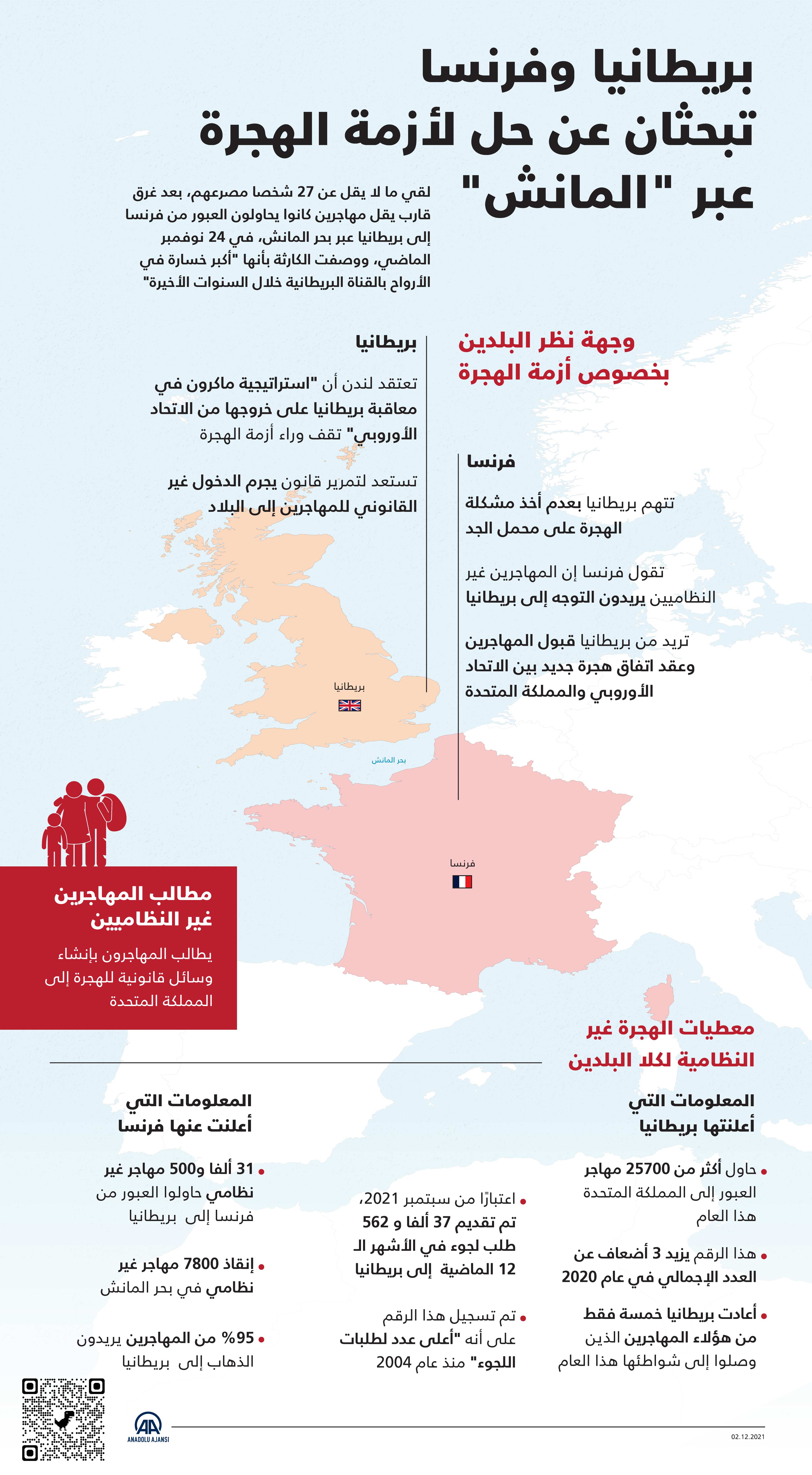 بريطانيا وفرنسا تبحثان عن حل لأزمة الهجرة عبر "المانش"