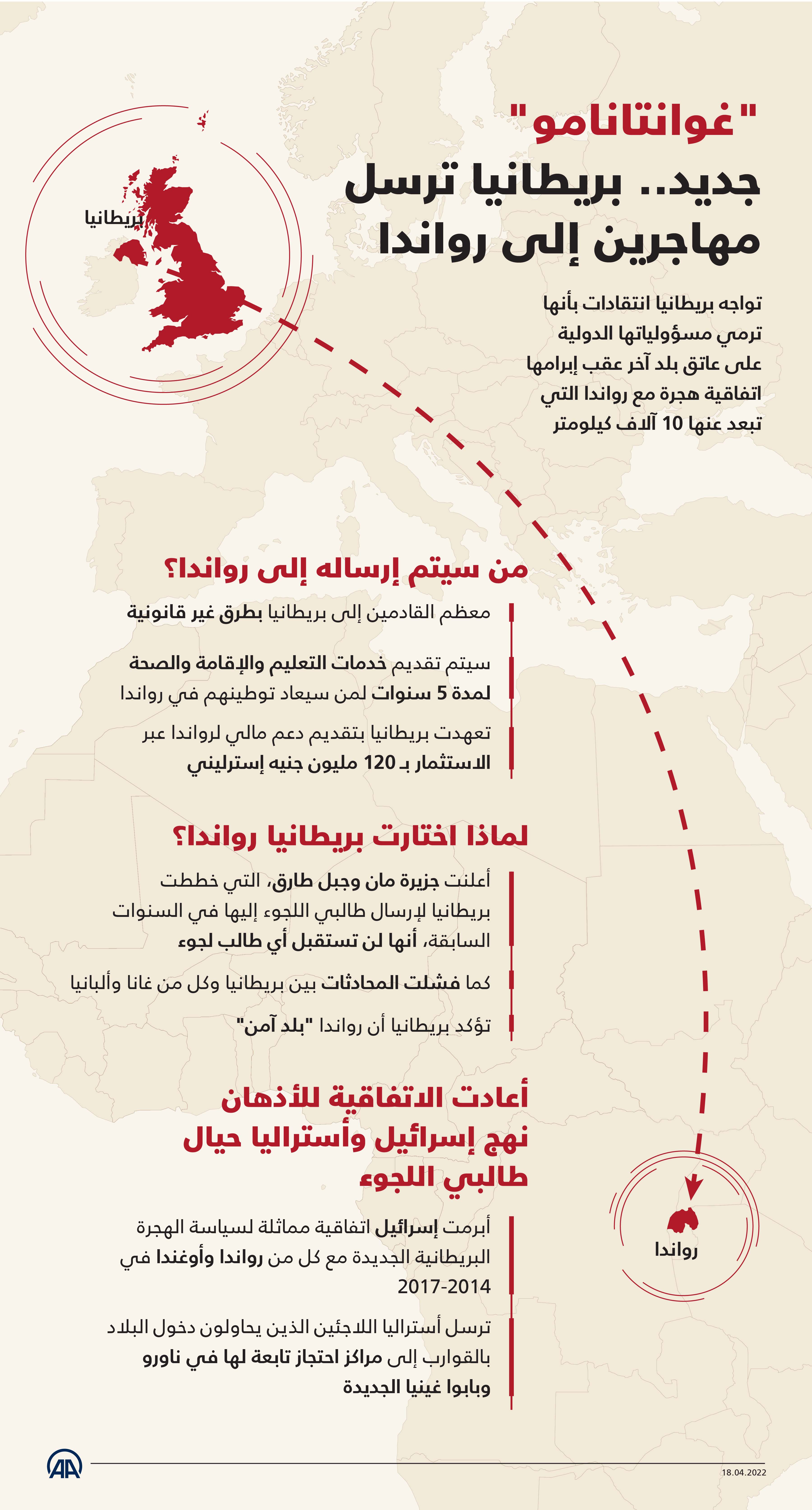 "غوانتانامو" جديد.. بريطانيا ترسل مهاجرين إلى رواندا