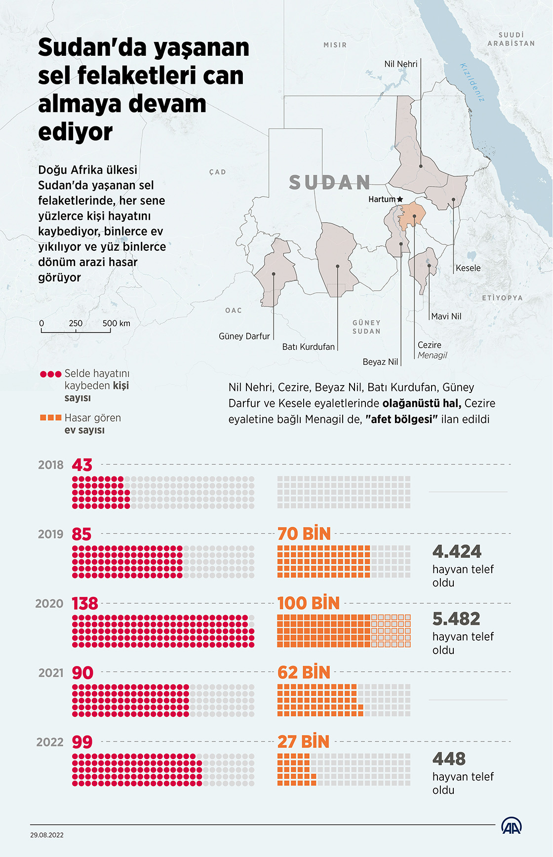 Sudan'da yaşanan sel felaketleri can almaya devam ediyor