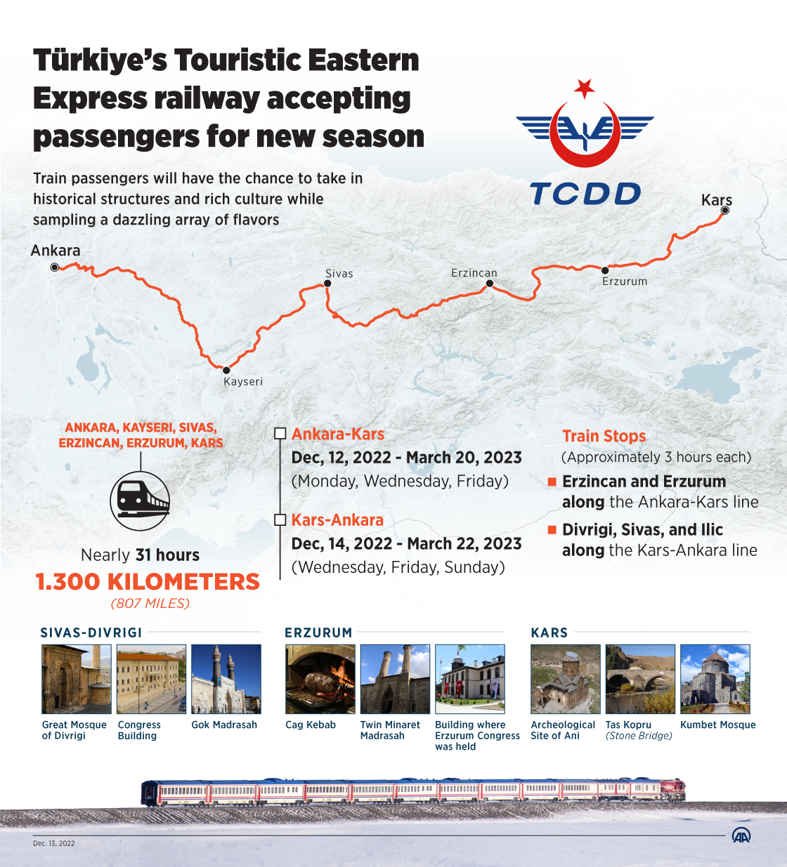 Touristic Eastern Express railway accepting passengers for new season