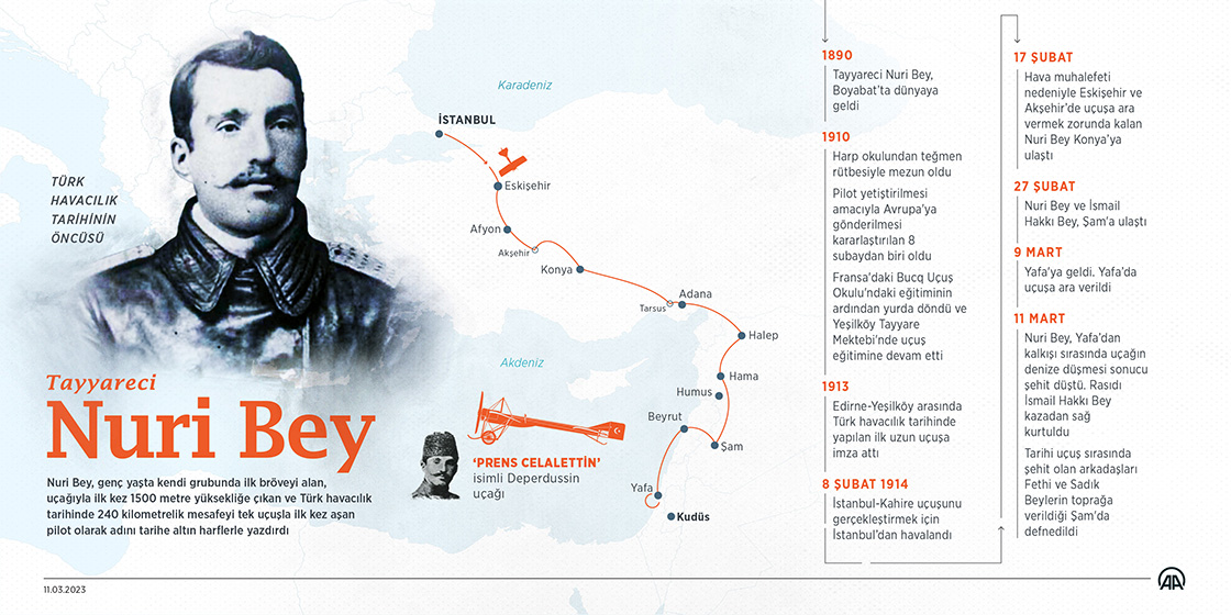 Türk havacılık tarihinin öncüsü Tayyareci Nuri Bey