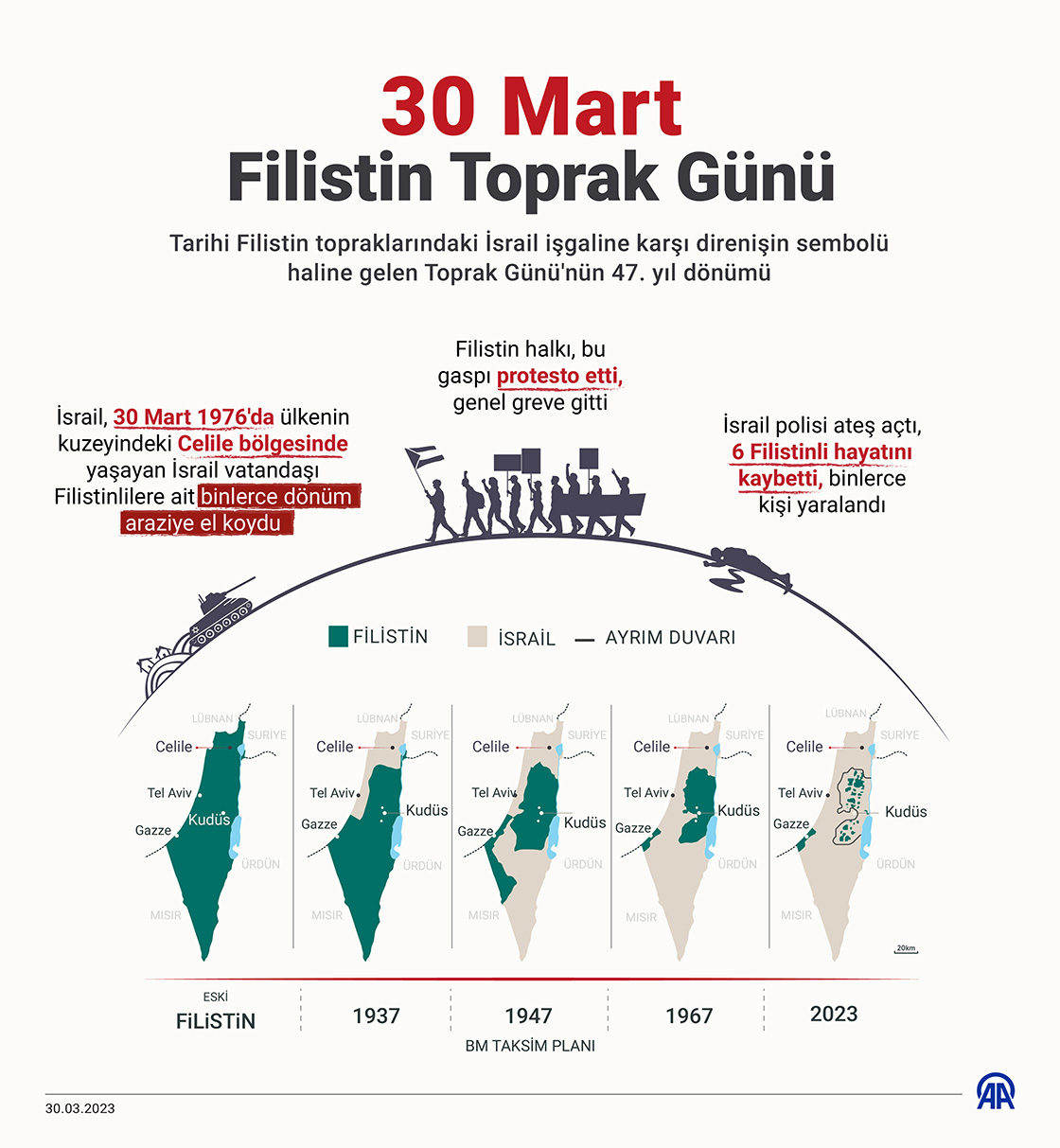 30 Mart Filistin Toprak Günü