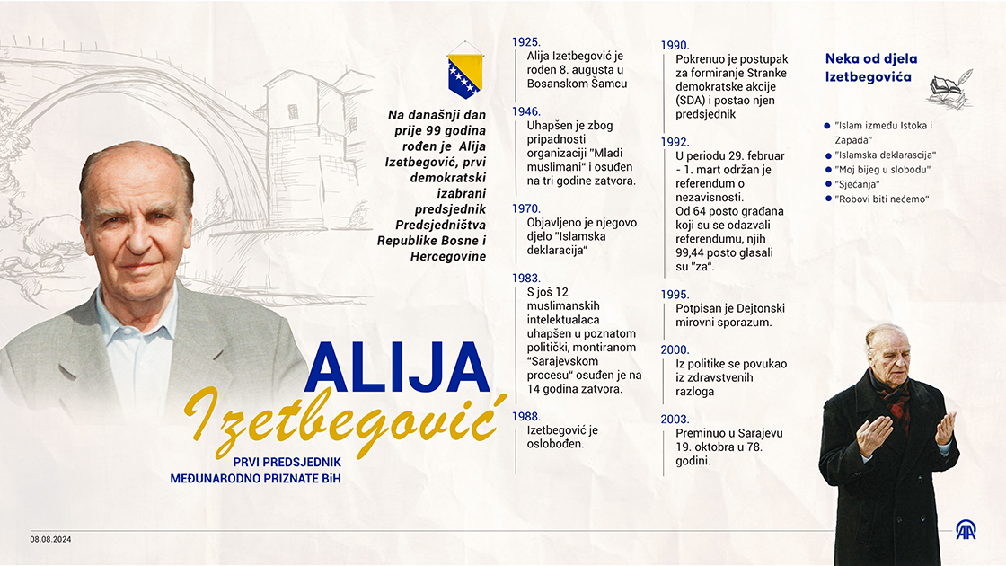 Prije 99 godina rođen Alija Izetbegović: Državnik i mislilac koji je ...