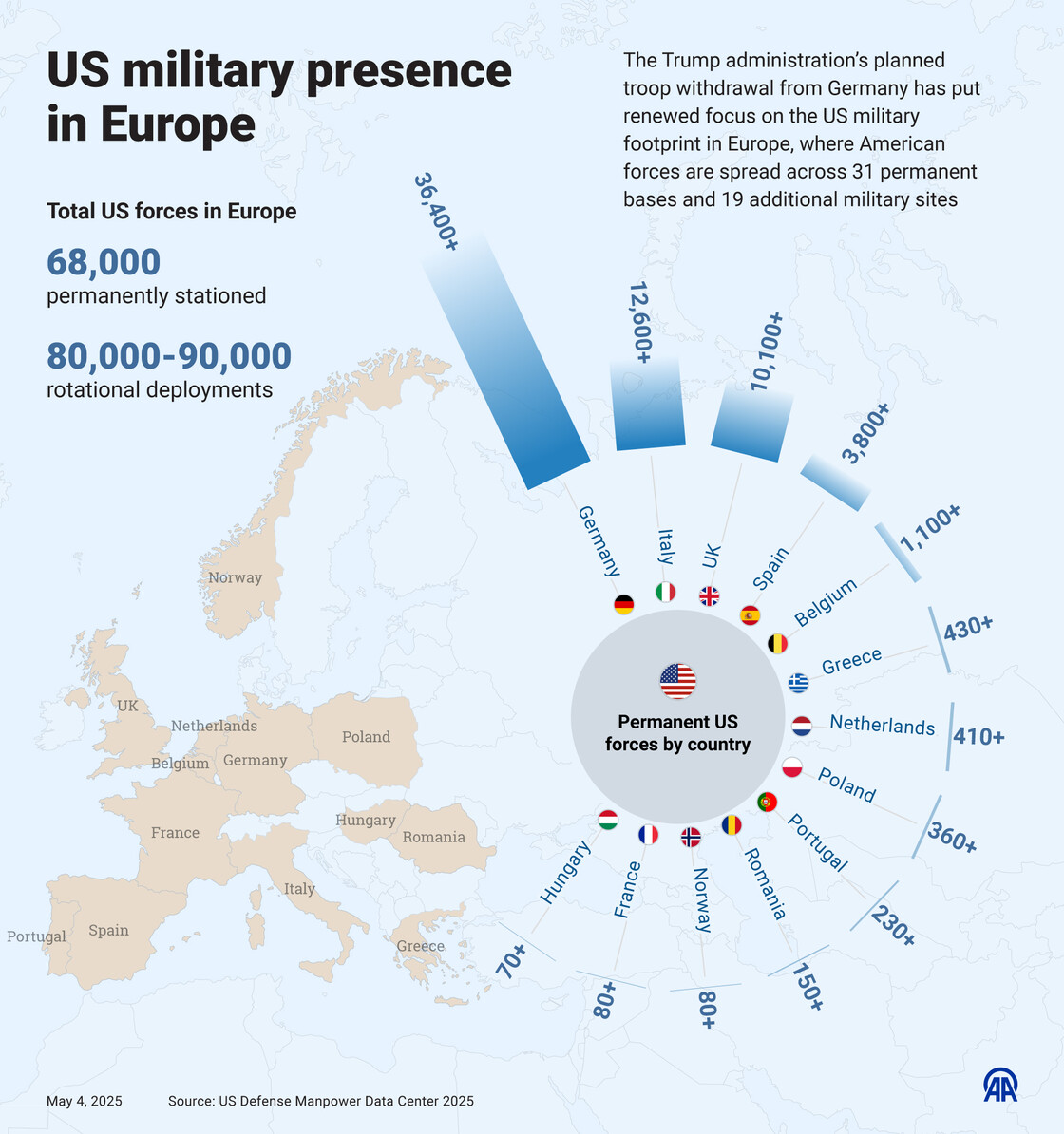 US military presence in Europe