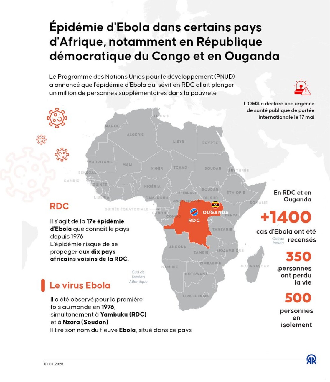 🚨 La République démocratique du Congo fait face à une nouvelle flambée ...